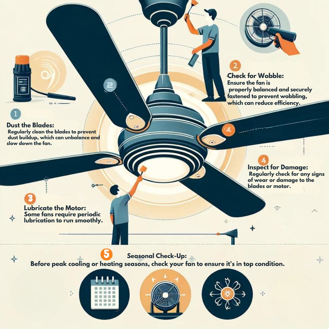 Energy-Efficient Ceiling Fans - Ultimate Guide